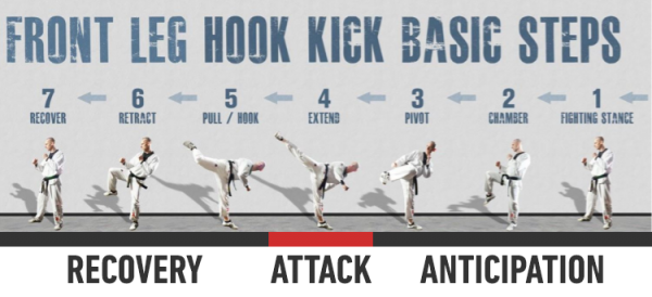 Keys to Combat Design: Anatomy of an Attack - GDKeys