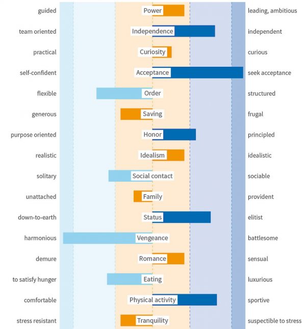 Introduction to Players Motivation - GDKeys