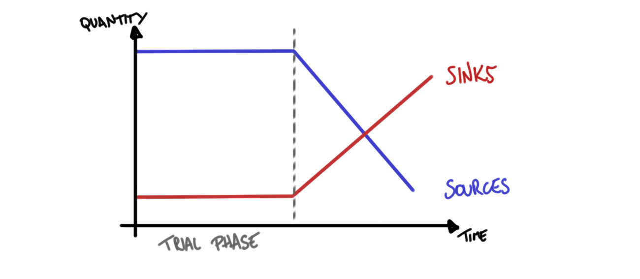 Keys to Economic Systems - GDKeys