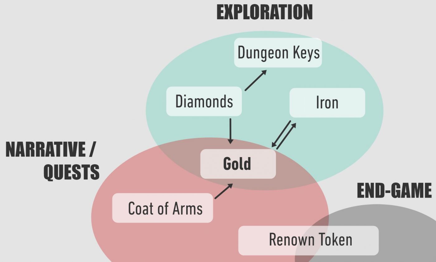 Keys to Economic Systems - GDKeys