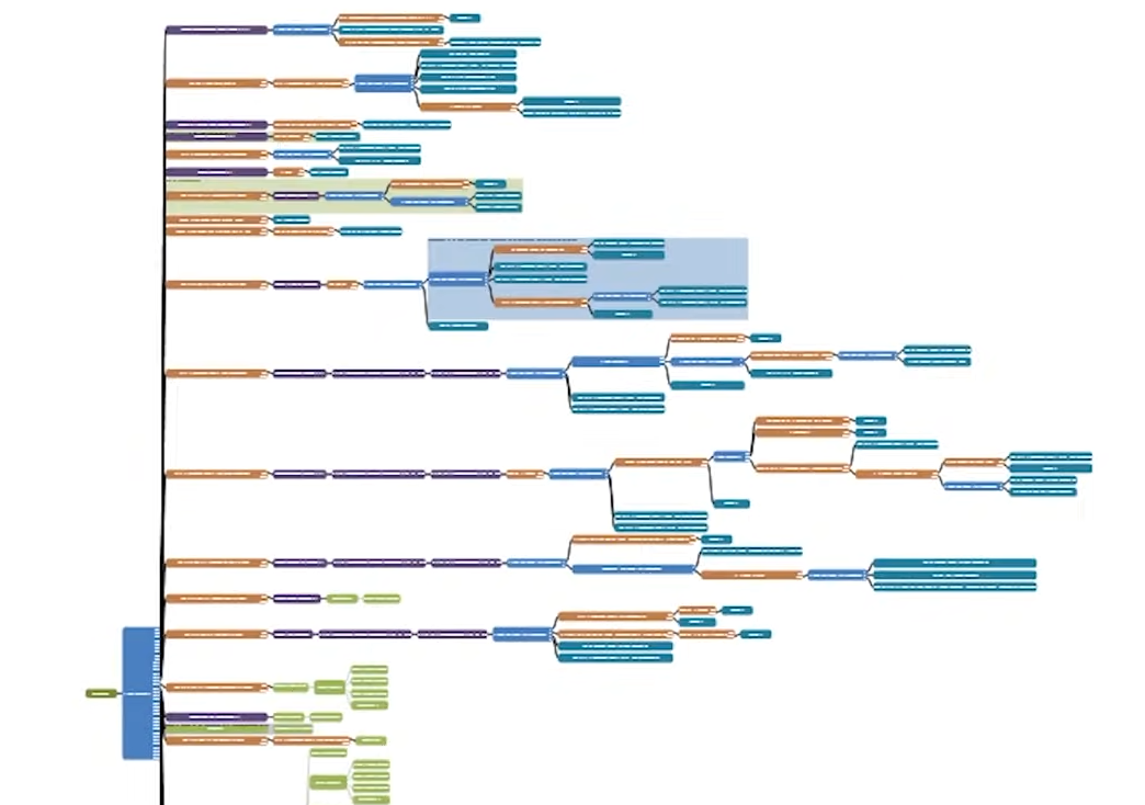 Design Tool: Designing an AI Decision Tree - GDKeys