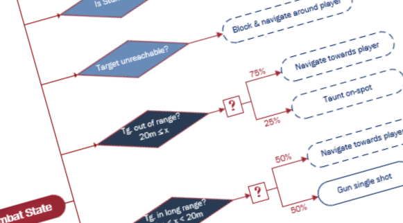 Design Tool: Designing an AI Decision Tree - GDKeys