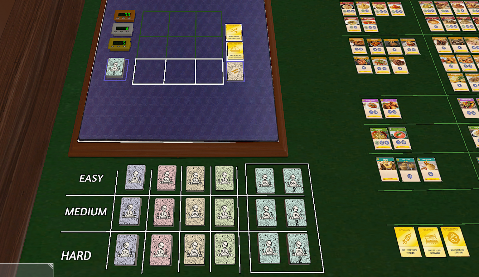 Game Development Process : Game Production Pipeline