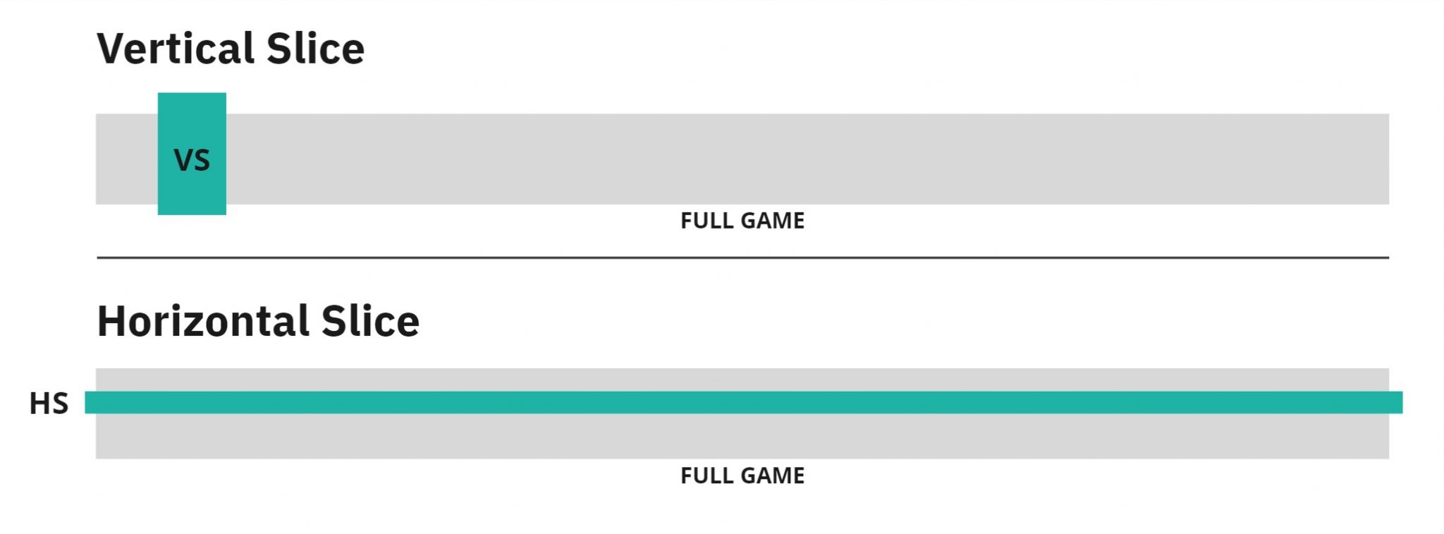 Game Development Process : Game Production Pipeline